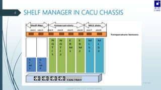 12_Shelf_Manager.pptx | Operating Systems | Computer Software and ...