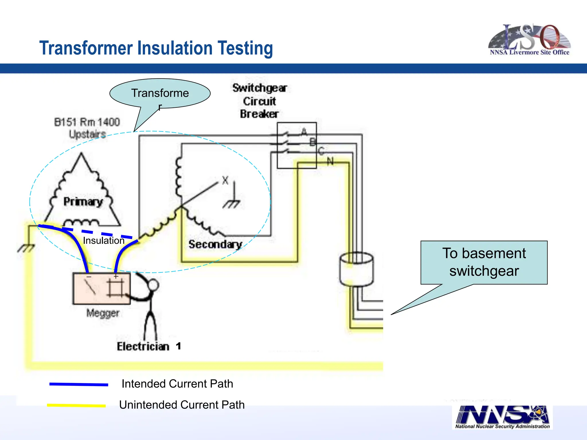 Electric Shock Incident from Transformer Test .ppt