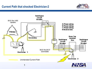 Electric Shock Incident from Transformer Test .ppt
