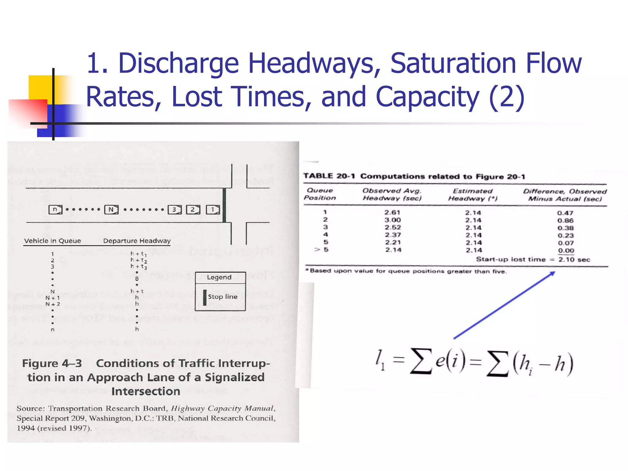 12 Basic Principle Of Intersection Signalization (Traffic Engineering هندسة المرور & Prof. Saad ...