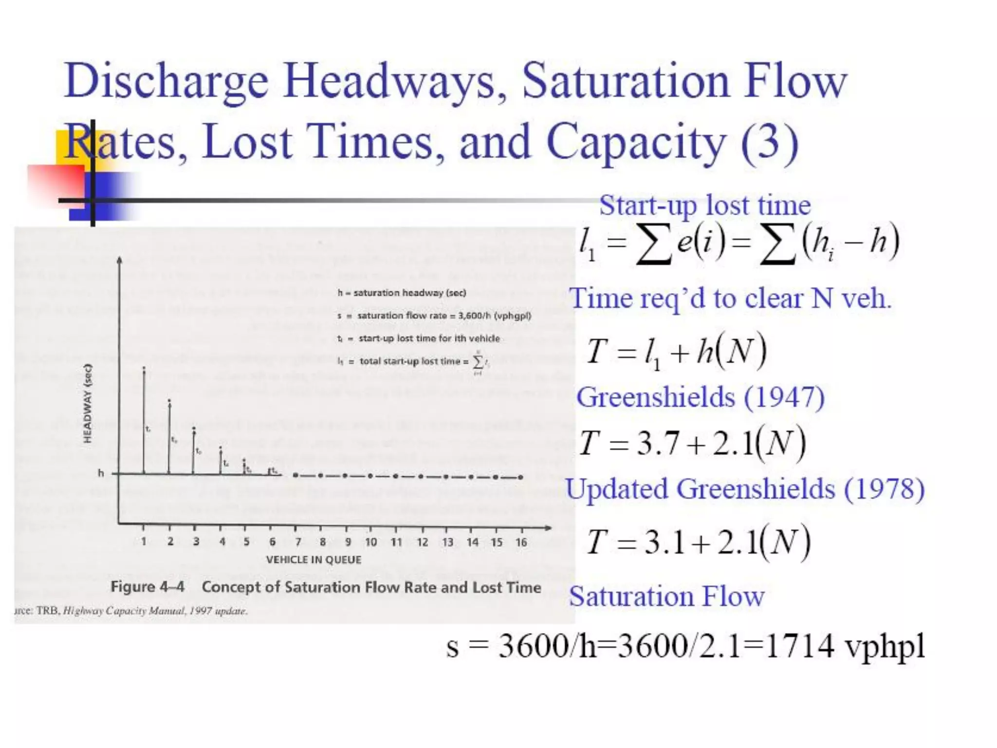 12 Basic Principle Of Intersection Signalization (Traffic Engineering هندسة المرور & Prof. Saad ...