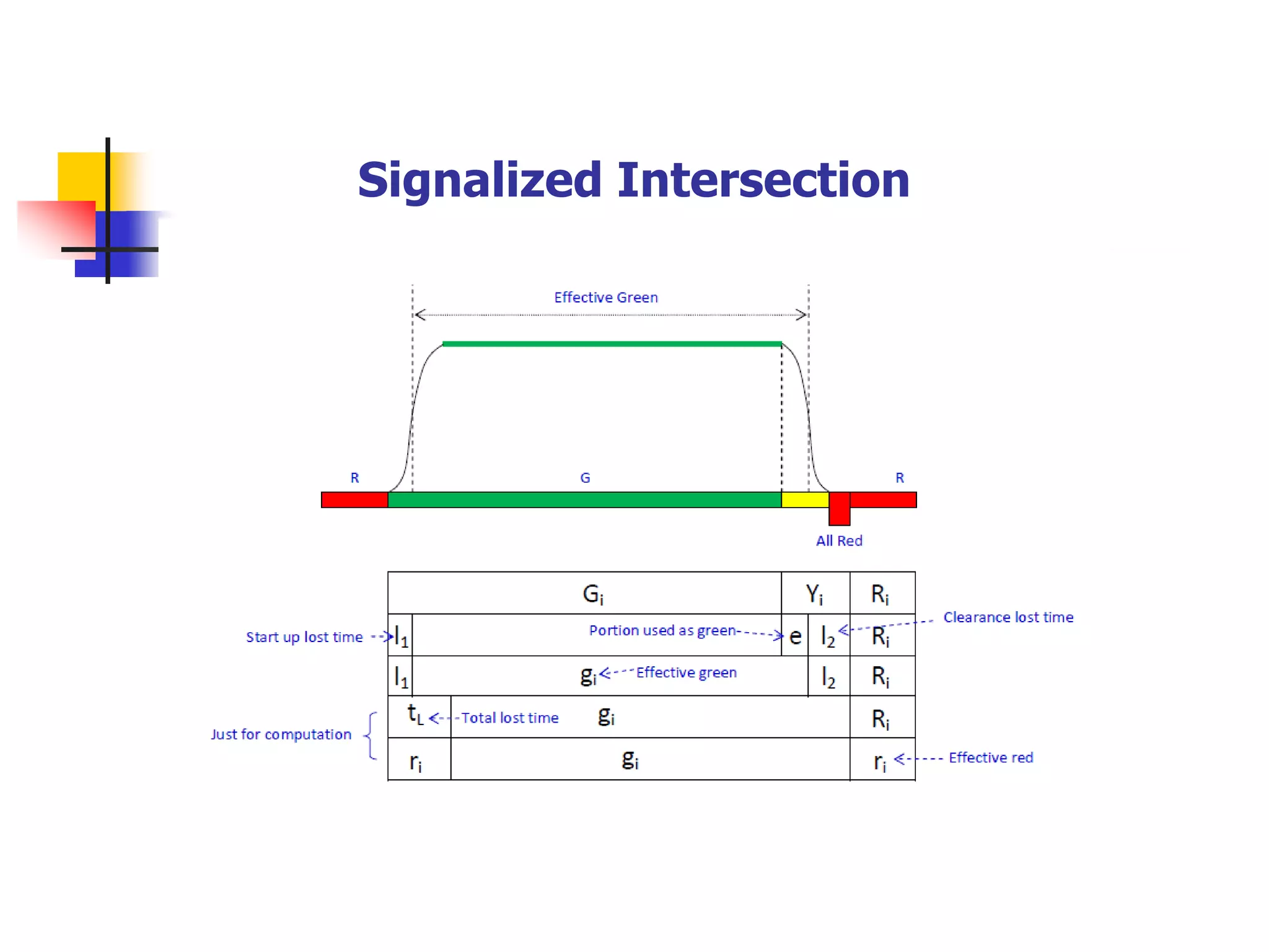12 Basic Principle Of Intersection Signalization (Traffic Engineering ...