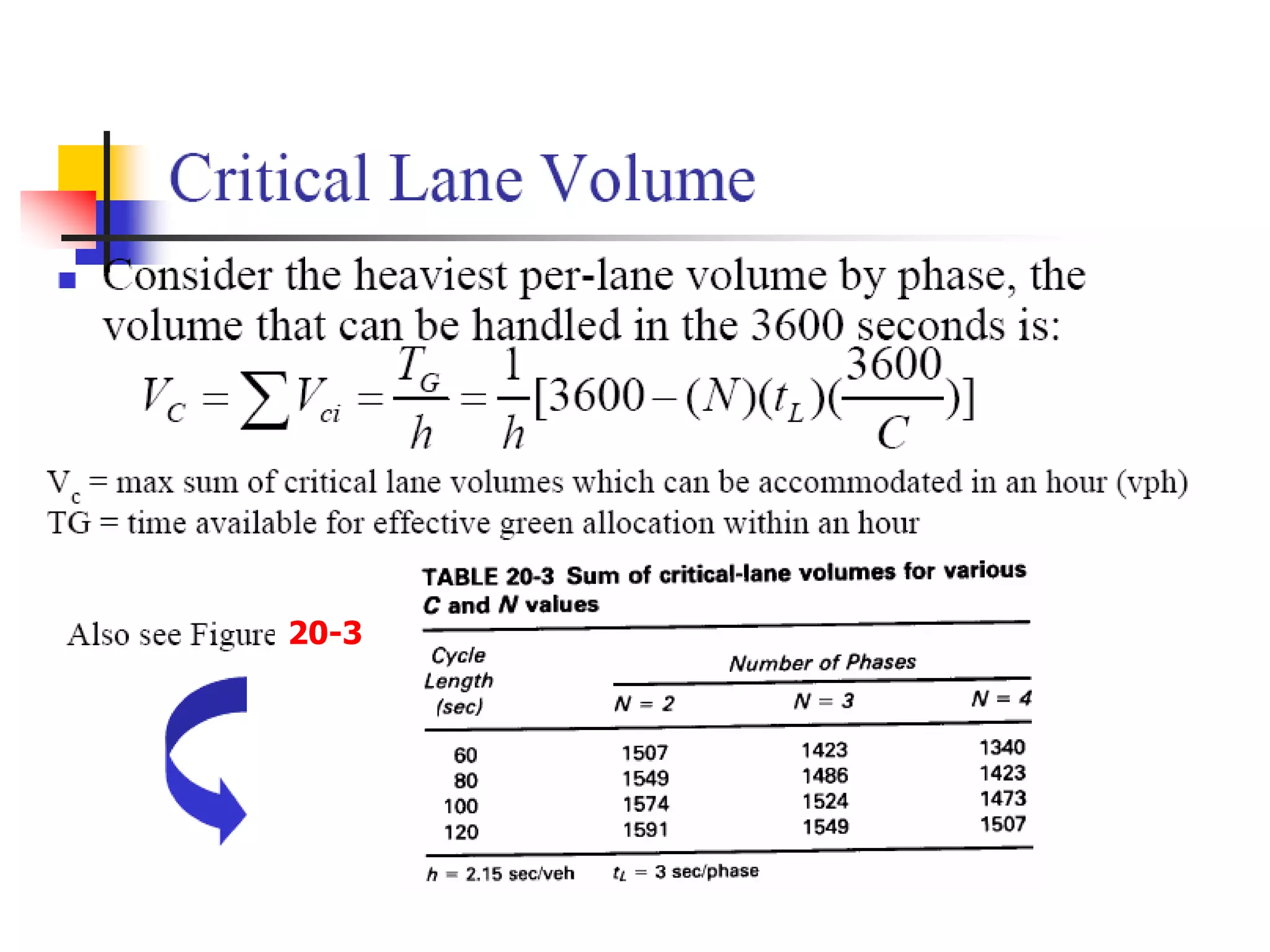 12 Basic Principle Of Intersection Signalization (Traffic Engineering ...