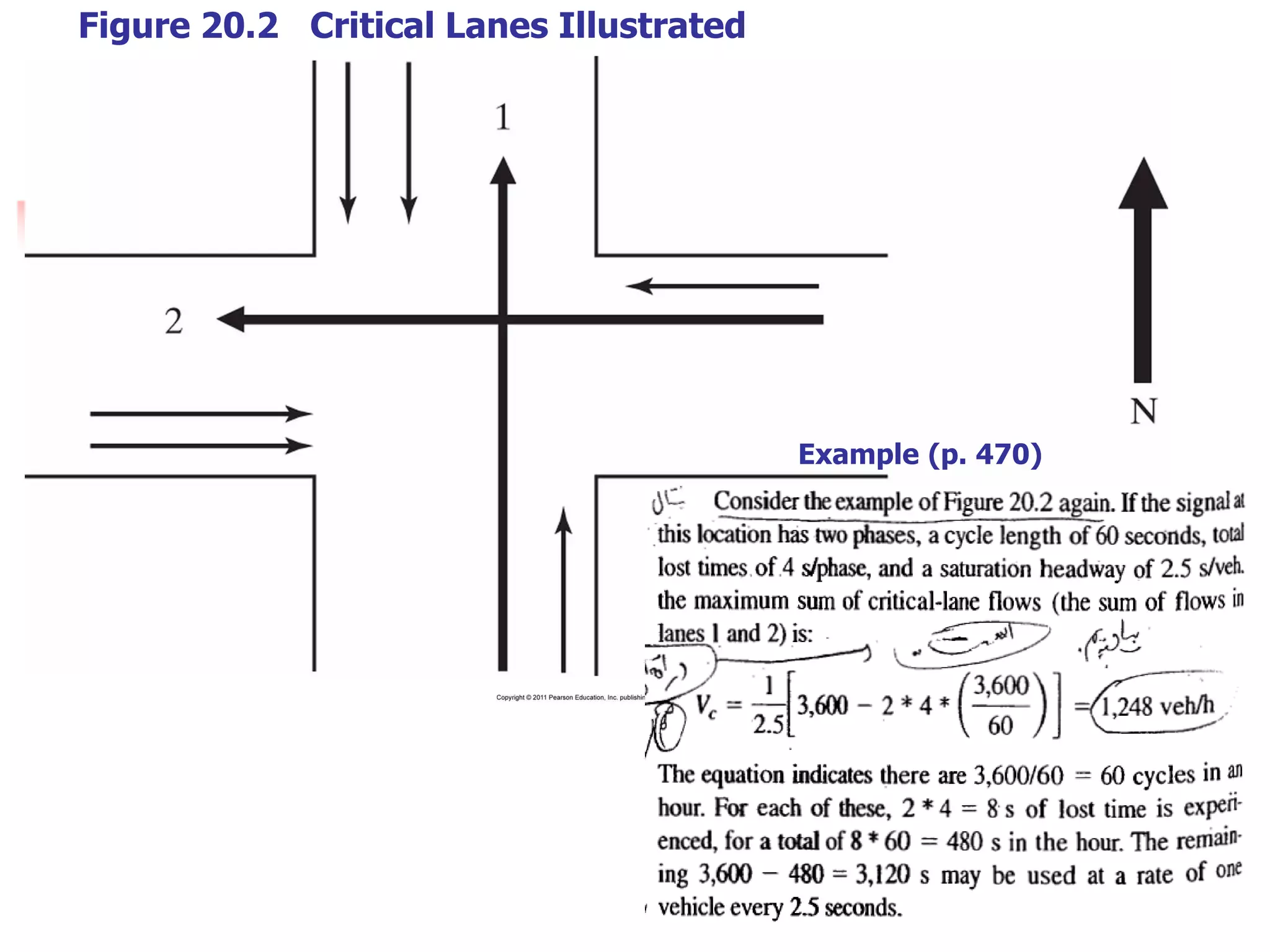 12 Basic Principle Of Intersection Signalization (Traffic Engineering هندسة المرور & Prof. Saad ...