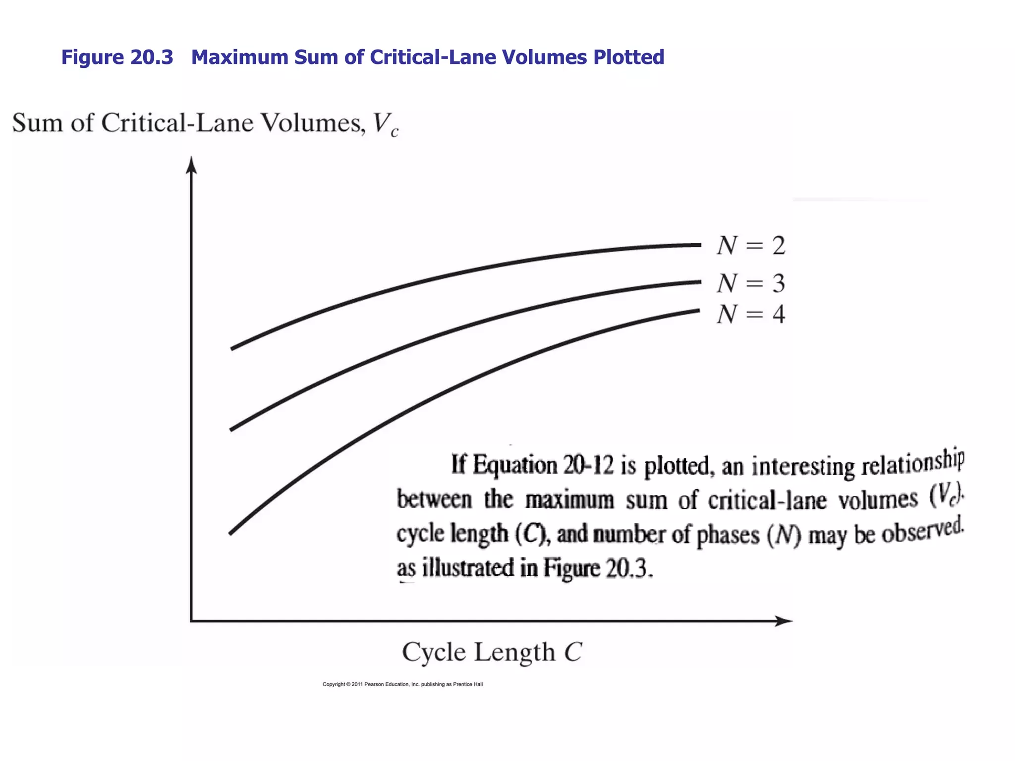 12 Basic Principle Of Intersection Signalization (Traffic Engineering هندسة المرور & Prof. Saad ...