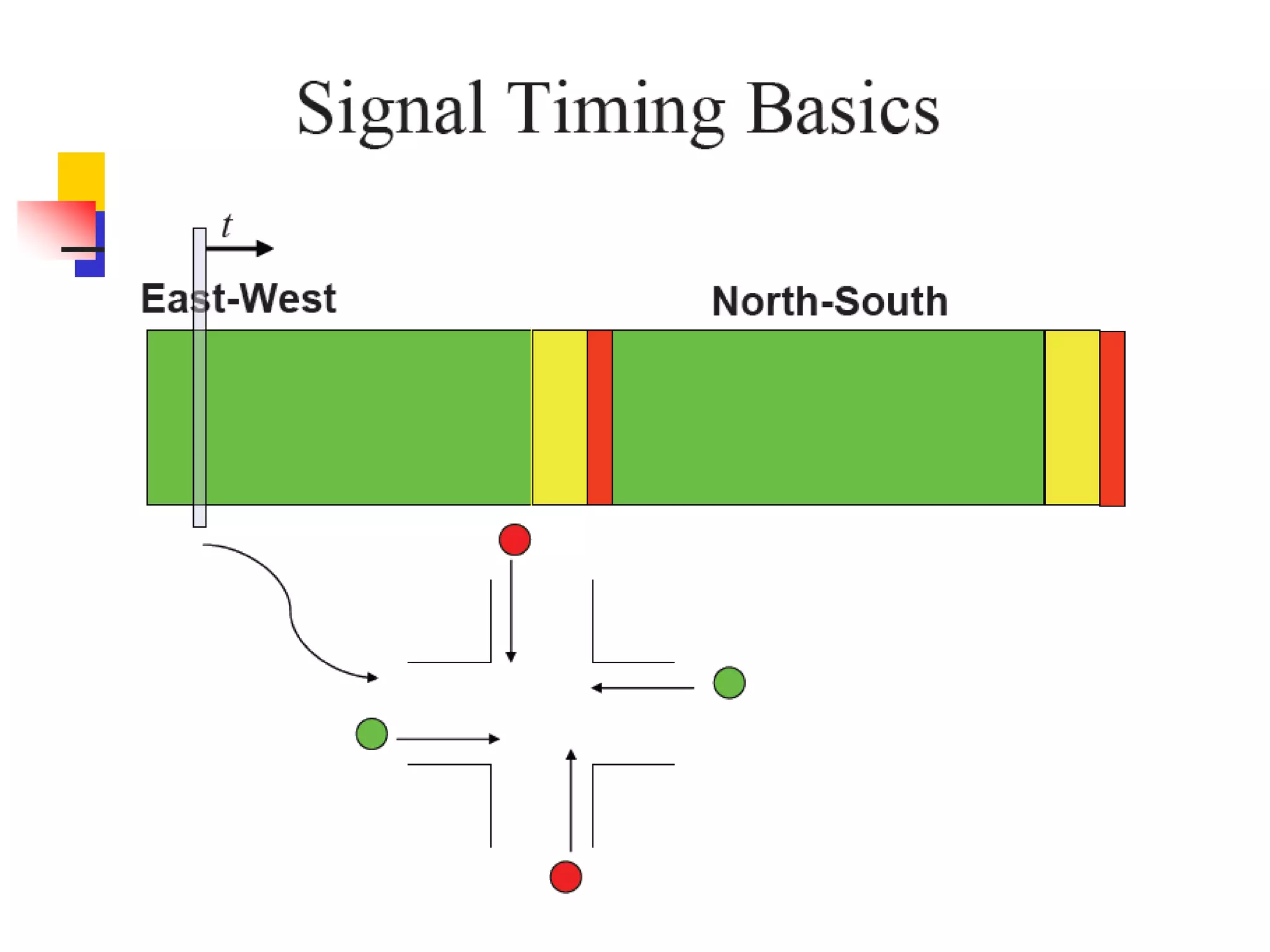 12 Basic Principle Of Intersection Signalization (Traffic Engineering ...