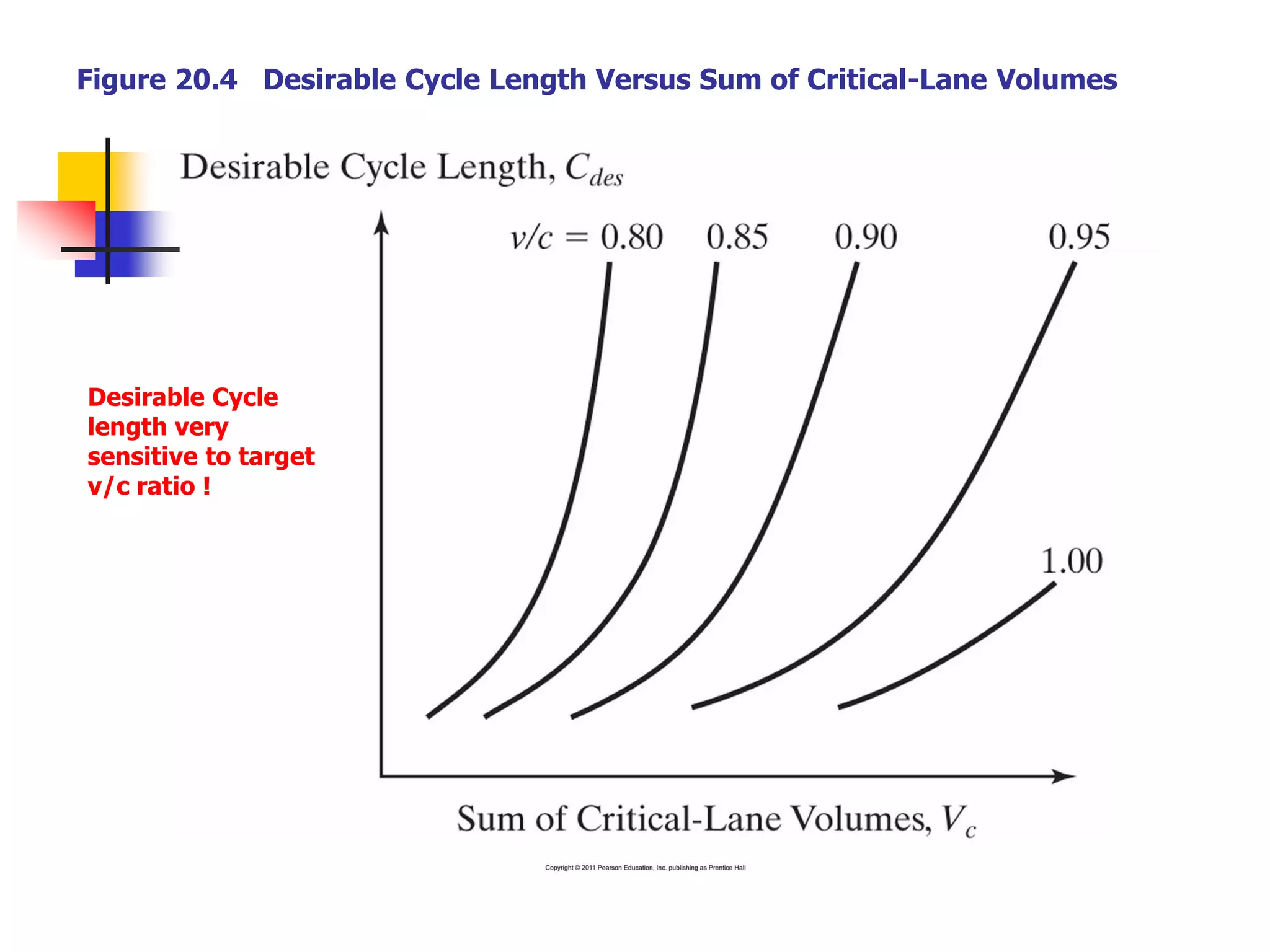 12 Basic Principle Of Intersection Signalization (Traffic Engineering ...