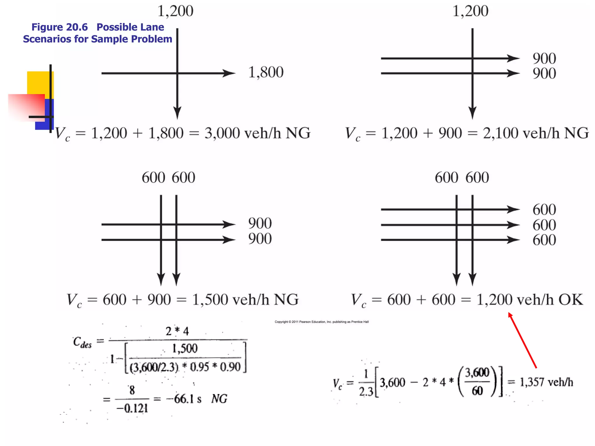 12 Basic Principle Of Intersection Signalization (Traffic Engineering هندسة المرور & Prof. Saad ...