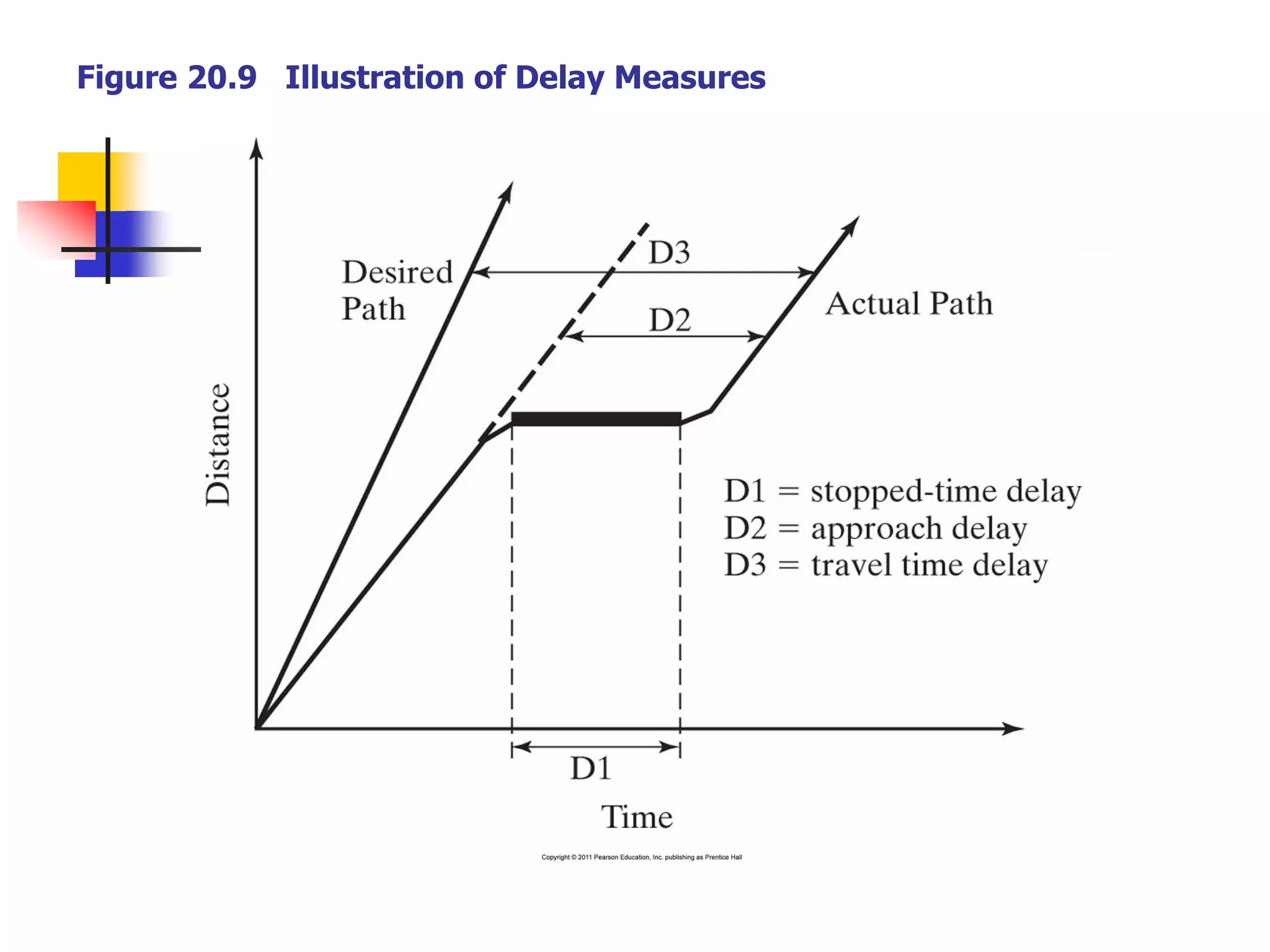 12 Basic Principle Of Intersection Signalization (Traffic Engineering هندسة المرور & Prof. Saad ...