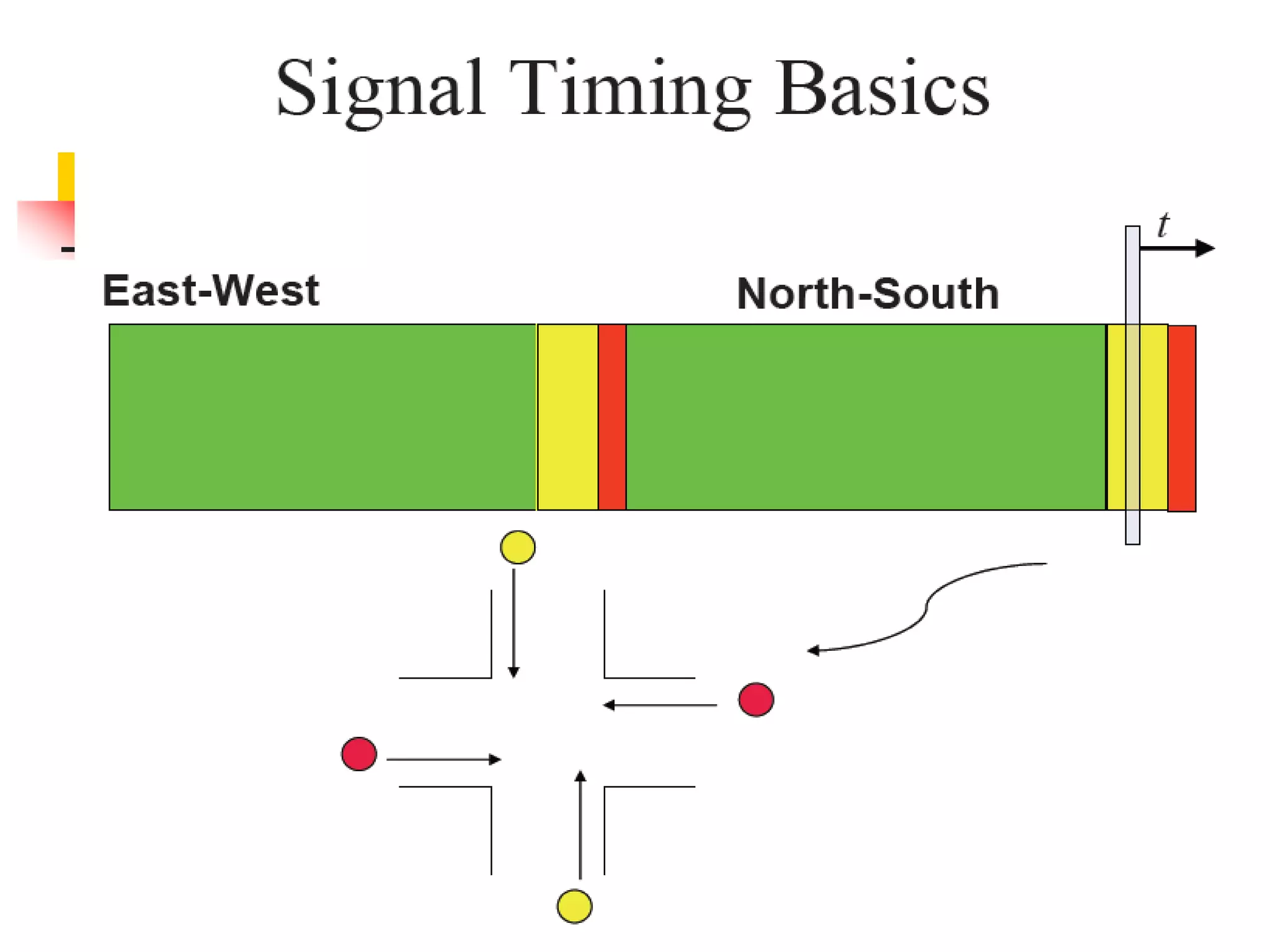 12 Basic Principle Of Intersection Signalization (Traffic Engineering ...