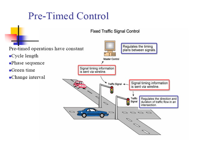 12 Basic Principle Of Intersection Signalization (Traffic Engineering هندسة المرور & Prof. Saad ...