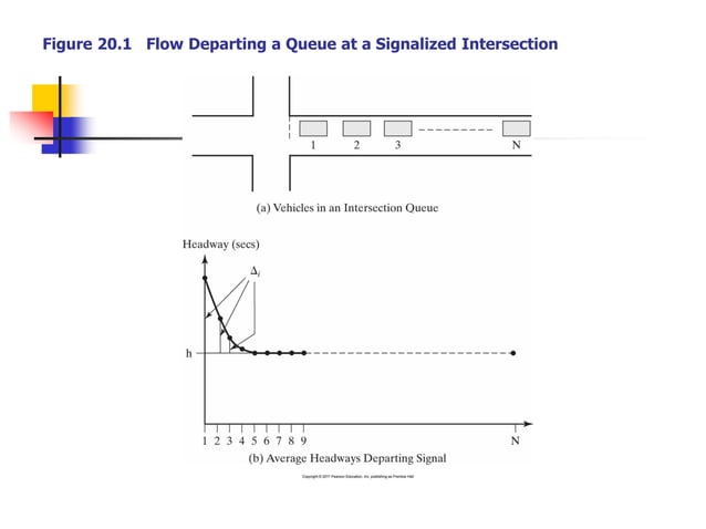 12 Basic Principle Of Intersection Signalization (Traffic Engineering هندسة المرور & Prof. Saad ...