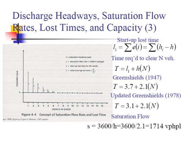 12 Basic Principle Of Intersection Signalization (Traffic Engineering هندسة المرور & Prof. Saad ...