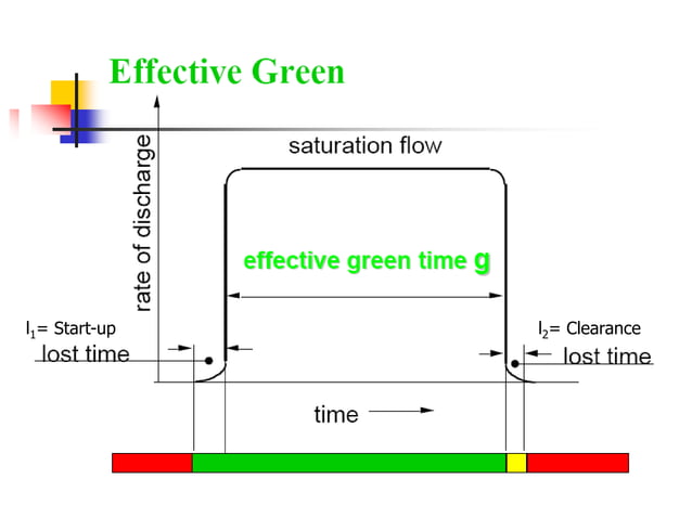 12 Basic Principle Of Intersection Signalization (Traffic Engineering هندسة المرور & Prof. Saad ...