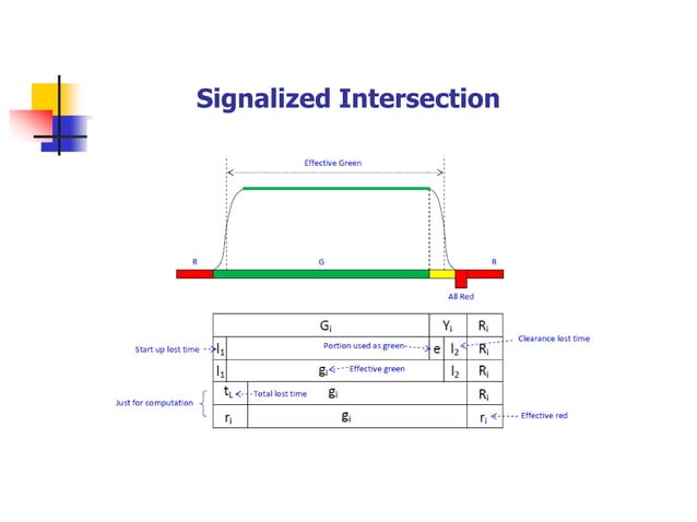 12 Basic Principle Of Intersection Signalization (Traffic Engineering هندسة المرور & Prof. Saad ...