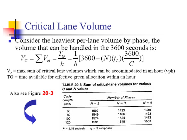 12 Basic Principle Of Intersection Signalization (Traffic Engineering هندسة المرور & Prof. Saad ...