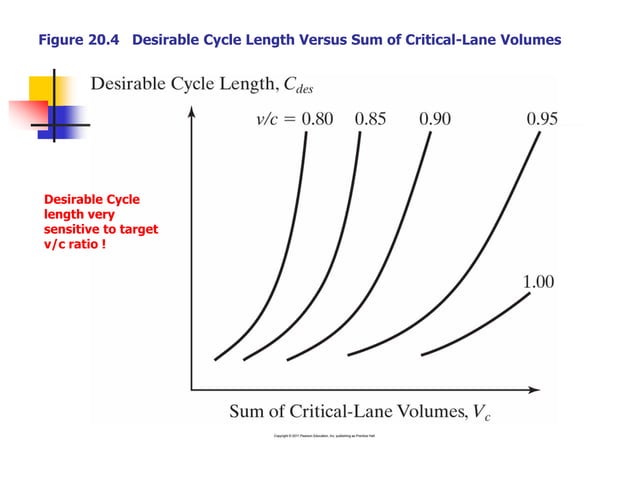 12 Basic Principle Of Intersection Signalization (Traffic Engineering هندسة المرور & Prof. Saad ...