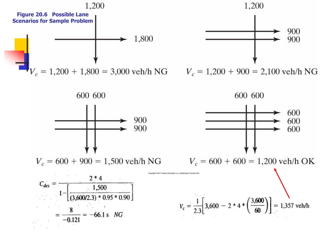 12 Basic Principle Of Intersection Signalization (Traffic Engineering هندسة المرور & Prof. Saad ...