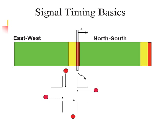 12 Basic Principle Of Intersection Signalization (Traffic Engineering هندسة المرور & Prof. Saad ...