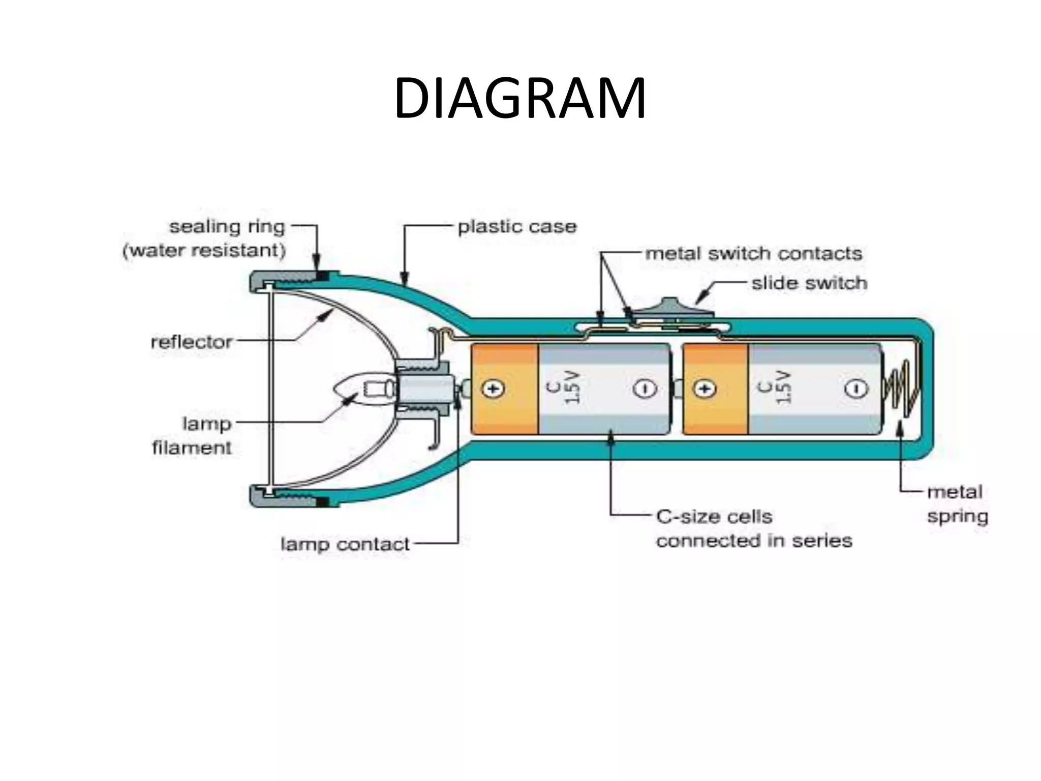 12 simple electrical circuits | PPTX | Science
