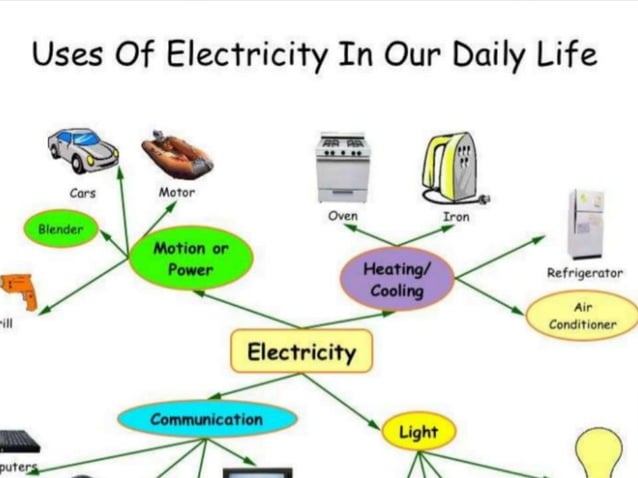 12 simple electrical circuits | PPTX