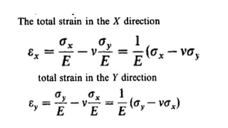 1_2 SIMPLE STRESS STRAIN 2..........pptx