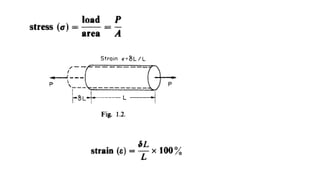 1_2 SIMPLE STRESS STRAIN 2..........pptx