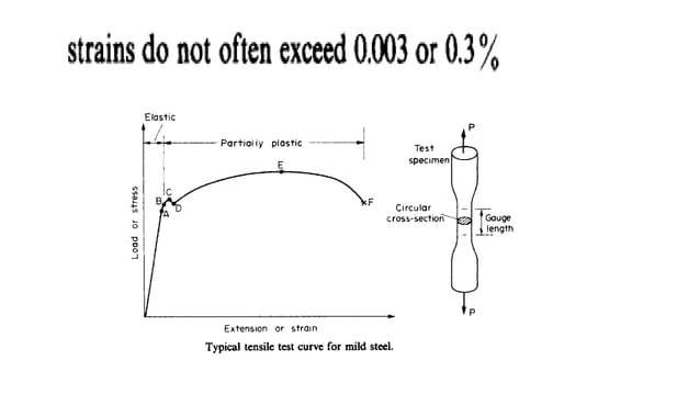 1_2 SIMPLE STRESS STRAIN 2..........pptx