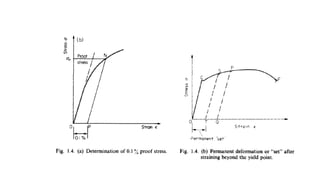 1_2 SIMPLE STRESS STRAIN 2..........pptx