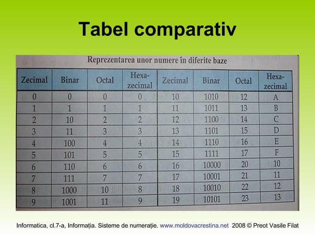 1 2 Sisteme De Numeratie | PPT