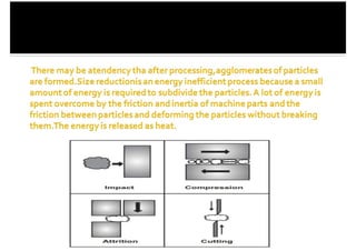 size reduction, PHARMACEUTICAL ENGINEERING, | PPT