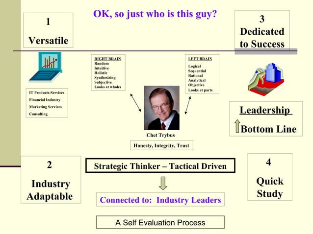 Personal Brand Equity Training Module | PPT