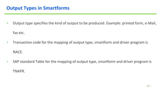 12 Smartforms. .pptx