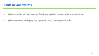 12 Smartforms. .pptx