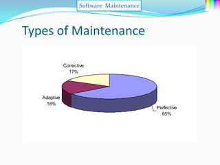 12 software maintenance | PPTX