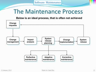 12 software maintenance | PPTX