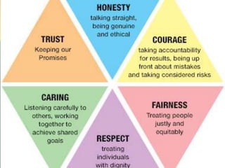 12 sos spirituality | PPT