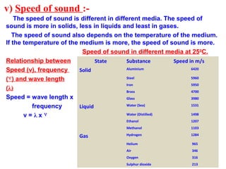 sound | PPT