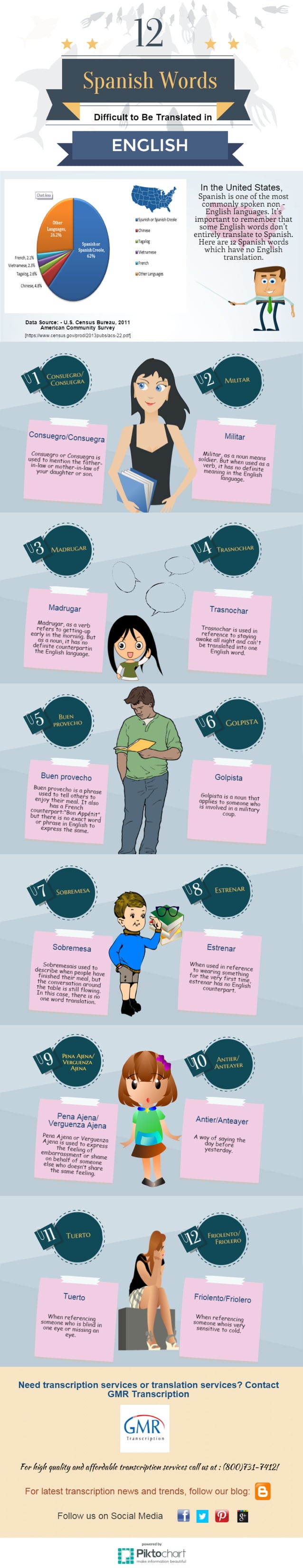 12 Spanish Words Difficult to be Translated in English | PDF