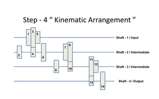 12 speed gear box | PPT