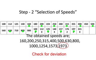 12 speed gear box | PPT