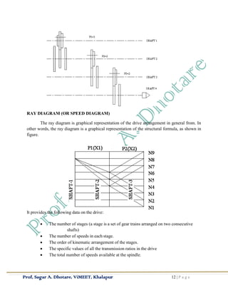 12 Speed Gear Box Theory Notes by Prof. Sagar Dhotare | PDF