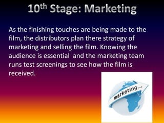 12 stages of film making | PPTX