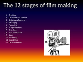 12 stages of film making | PPTX