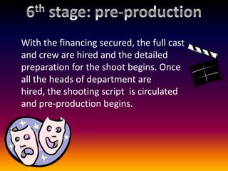12 stages of film making | PPTX