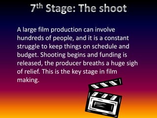 12 stages of film making | PPTX