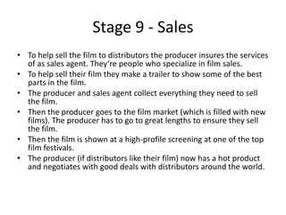 12 stages of film making | PPTX