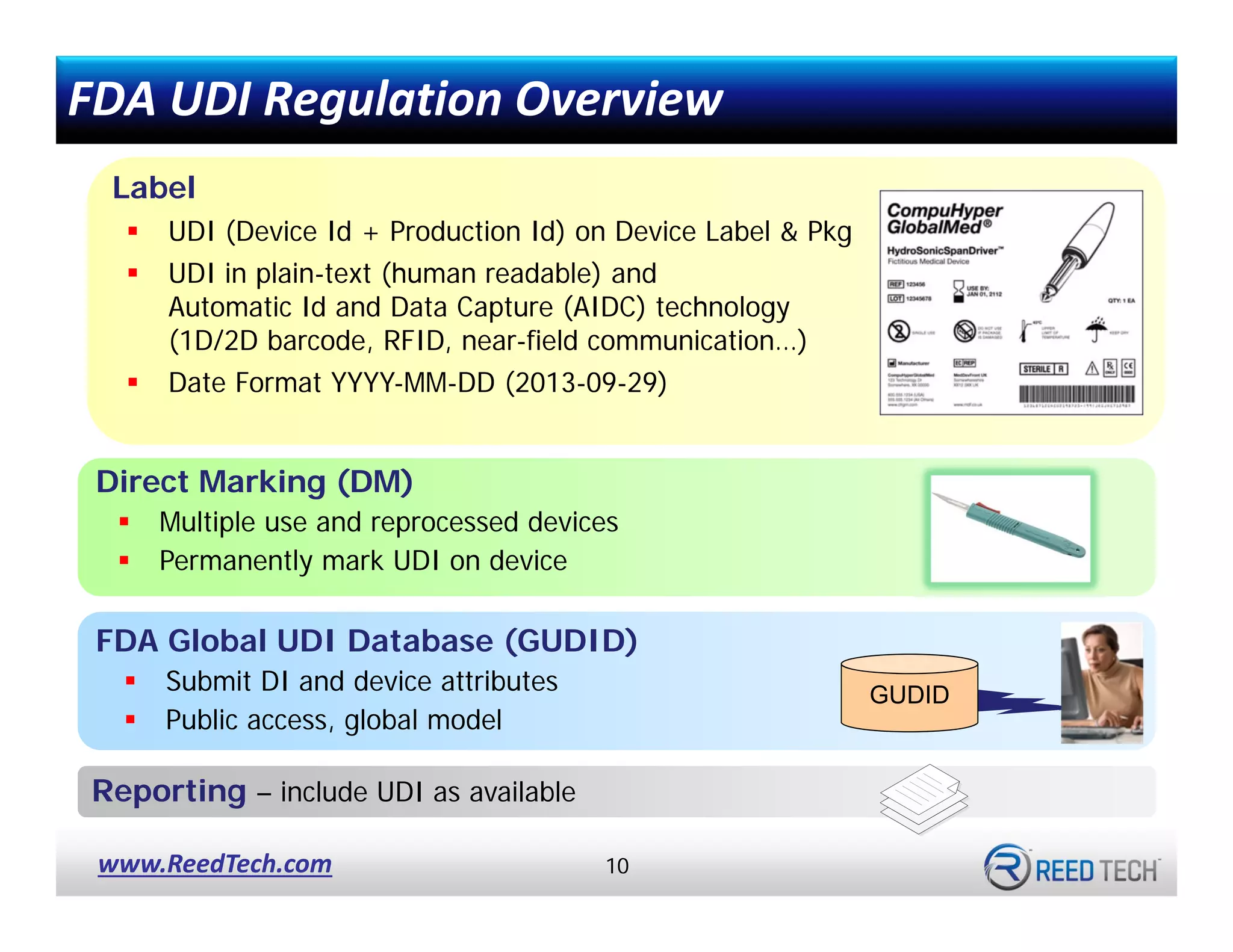 12 Steps for Medical Device UDI Submissions to the FDA GUDID | PDF