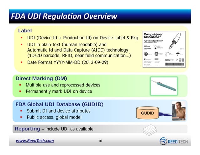 12 Steps for Medical Device UDI Submissions to the FDA GUDID