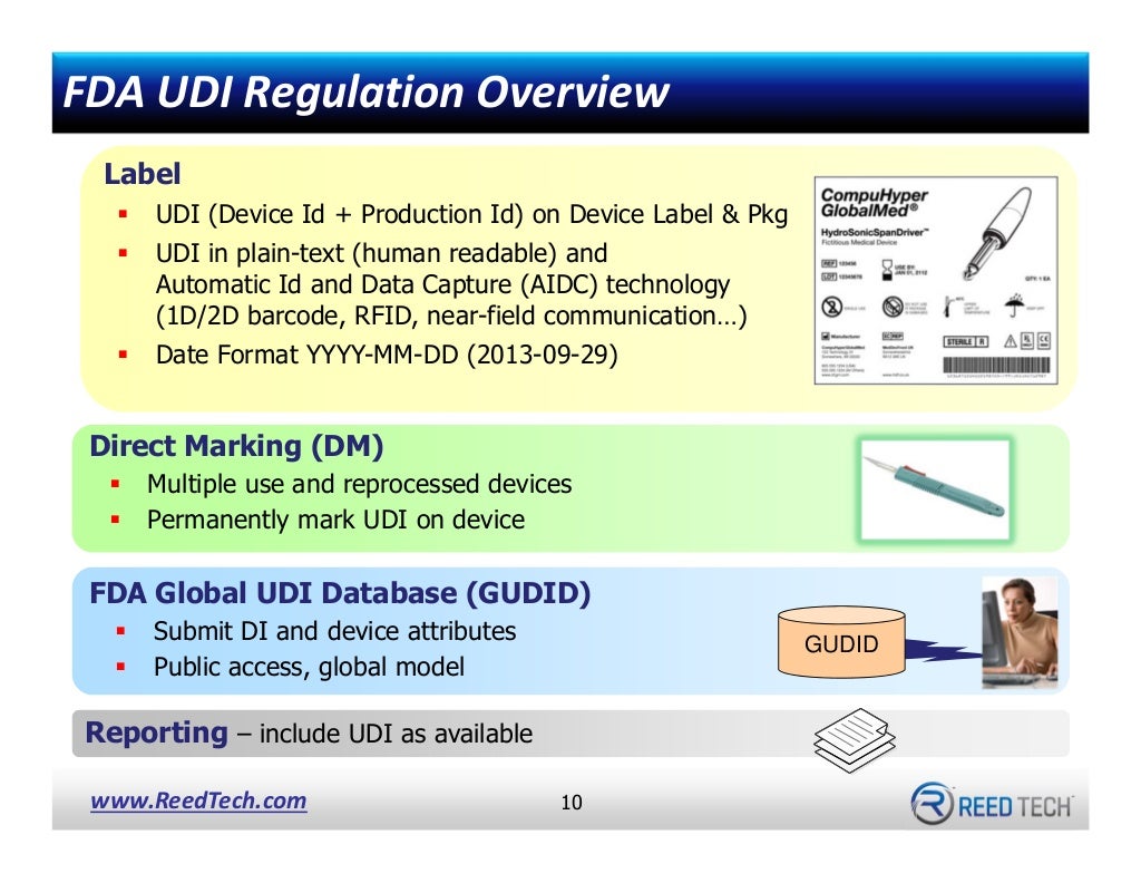 12 Steps for Medical Device UDI Submissions to the FDA GUDID